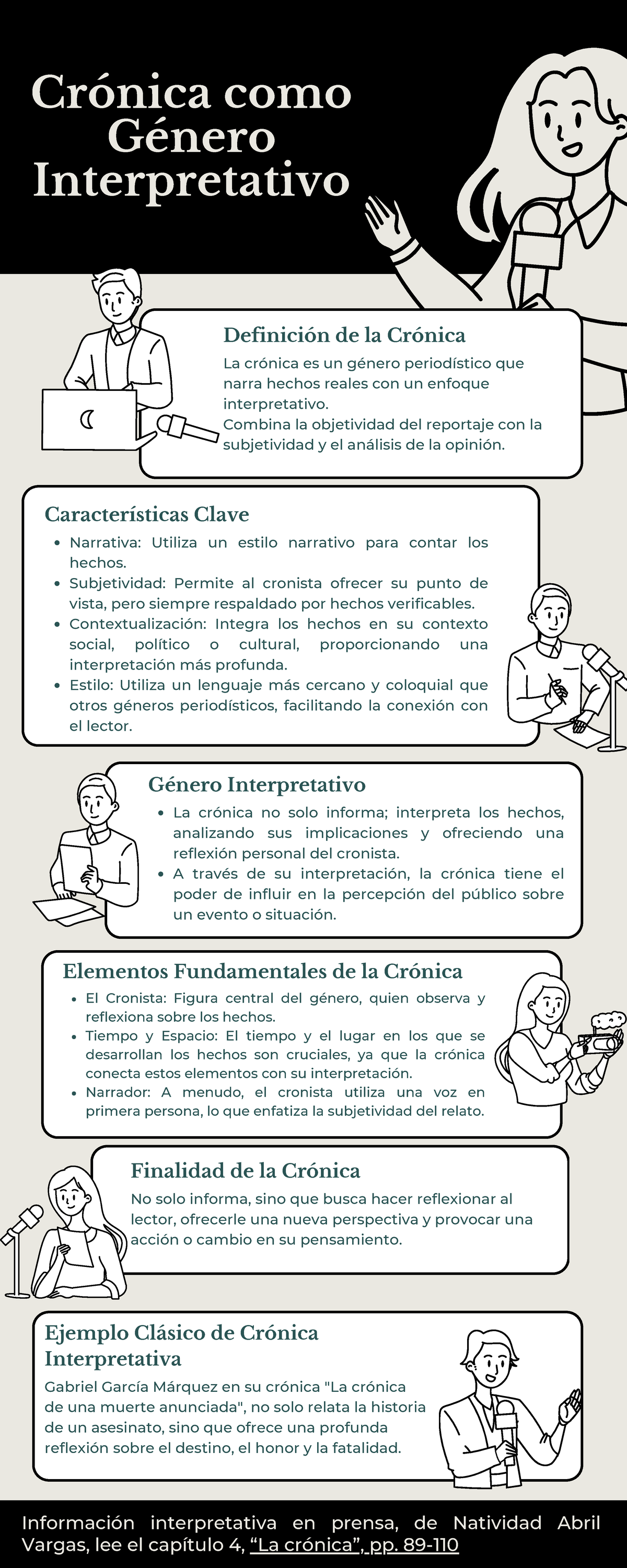 Infografía sobre la Crónica como Género Interpretativo - Studocu