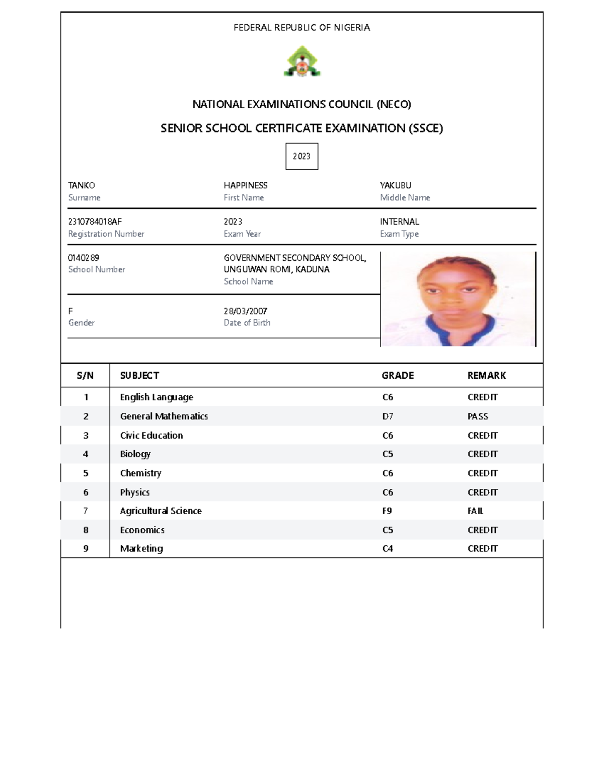 Ssce int-result - FEDERAL REPUBLIC OF NIGERIA NATIONAL EXAMINATIONS ...