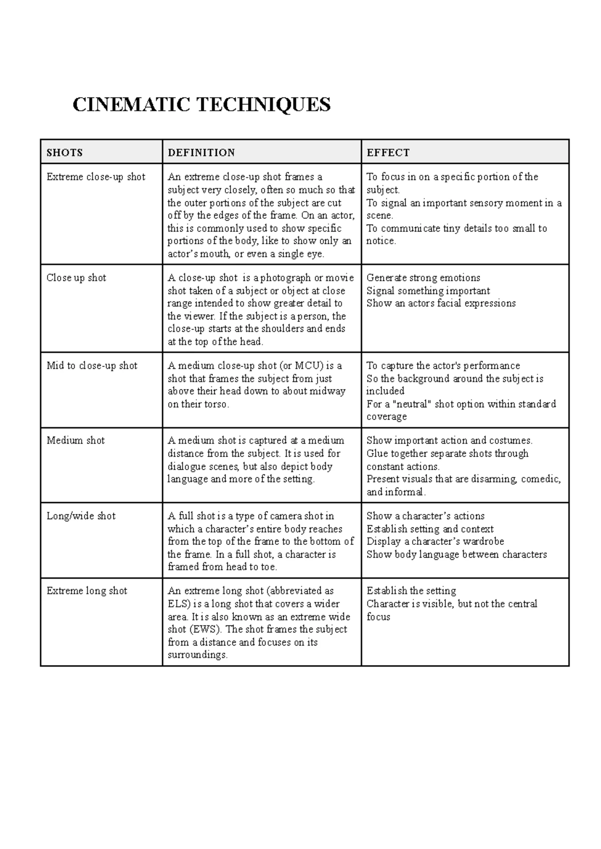 How to Effectively Utilize the PEEL Method in Essay Writing - Studocu