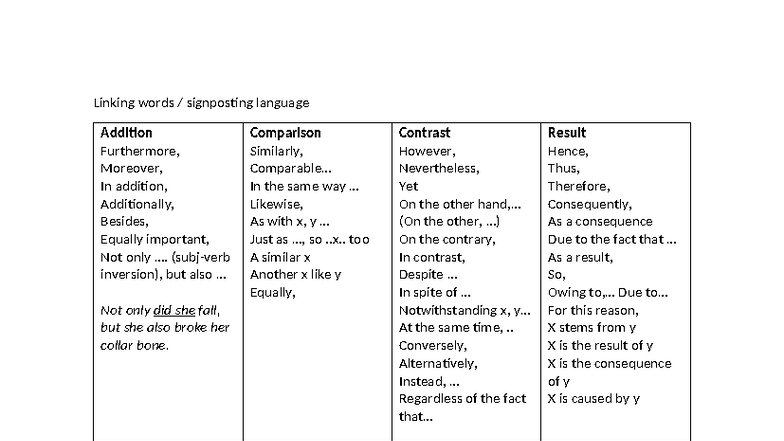 Linking Language Connectors: Signposting Words and Phrases - Studocu