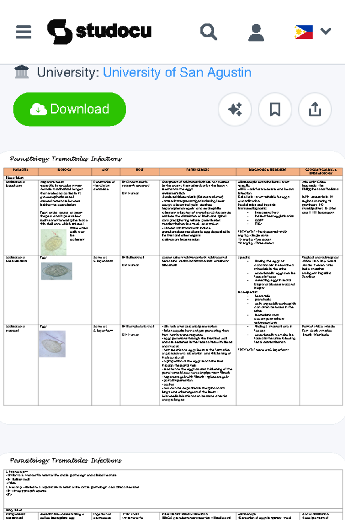 Trematodes Review Notes - Medical Technology MOT: Pathogenesis ...