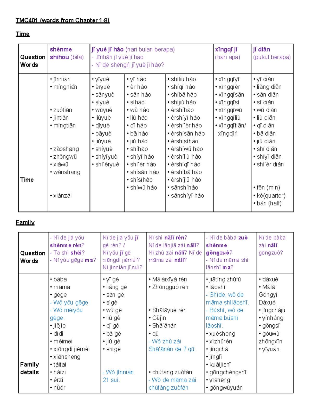 TMC402 Written Test Study Guide for 20242: Time and Family Themes - Studocu