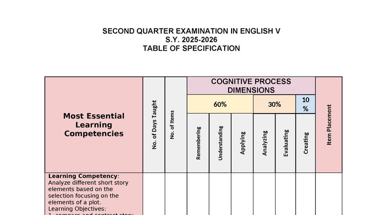 TOS 2nd Quarter Exam English V: Analyzing Literary Elements - Studocu