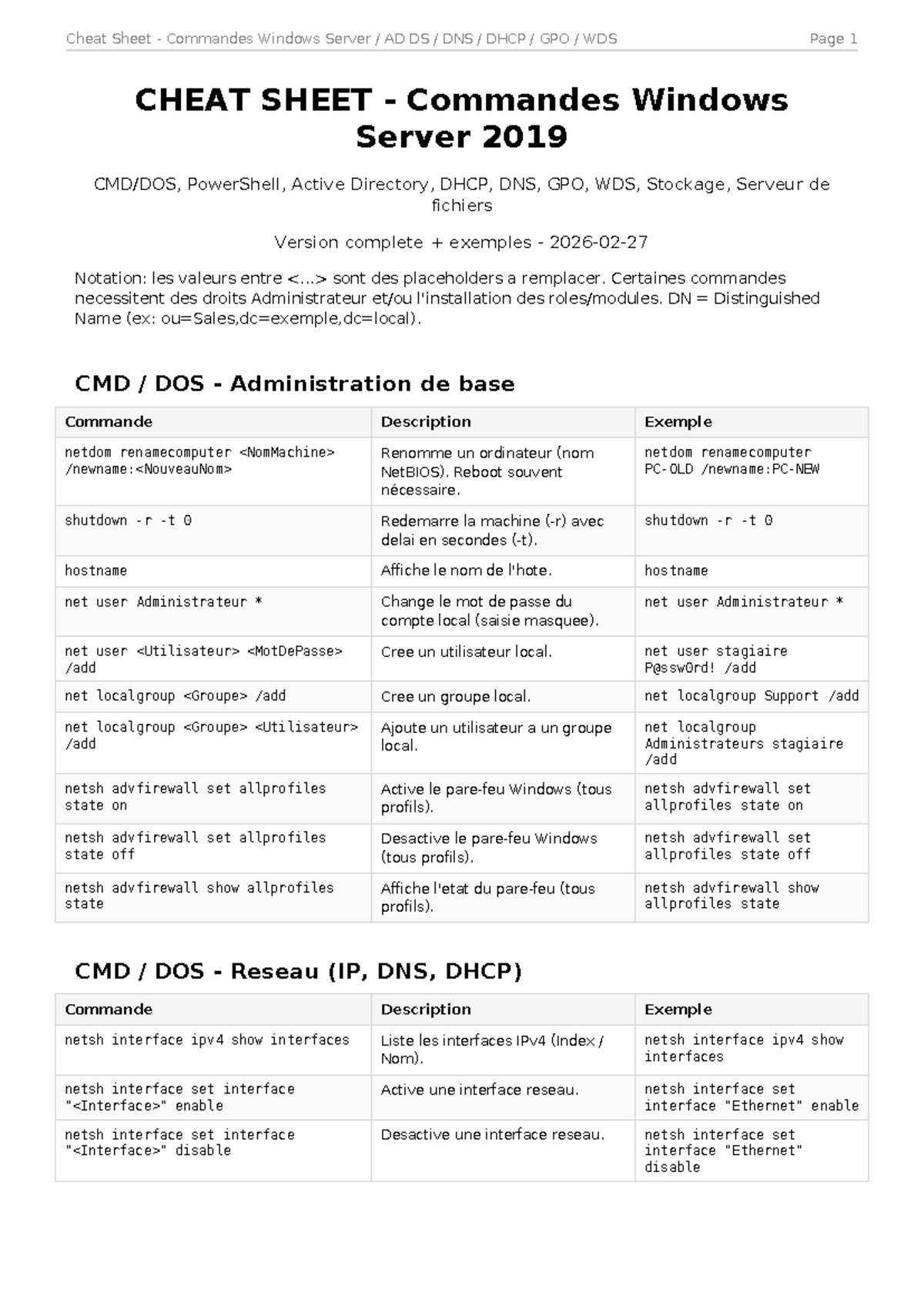 Cheat Sheet - Commandes Windows Server 2019 / AD DS / DNS / DHCP / GPO ...