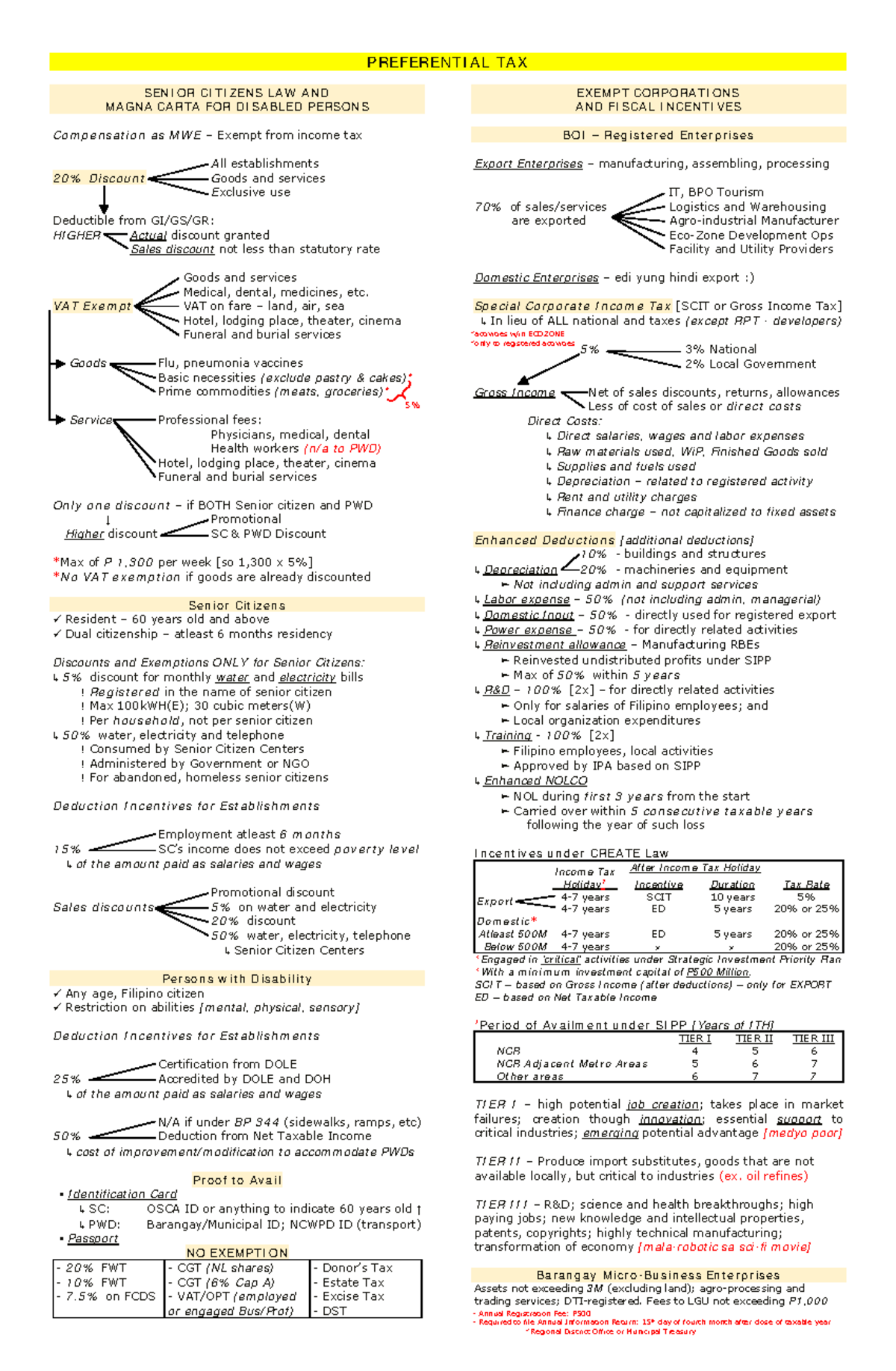 Hercules Last Minute TAX Notes: ECOZONE & Preferential Tax Summary ...