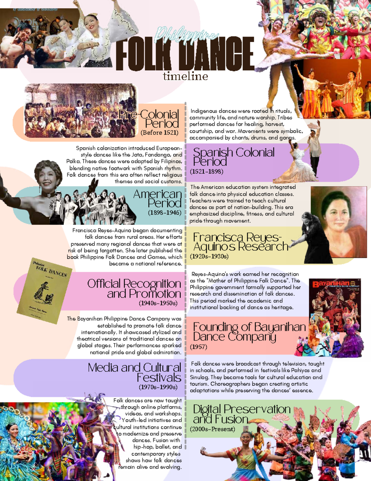 PHIL 101: Folk Dance Timeline and Cultural Evolution - Studocu