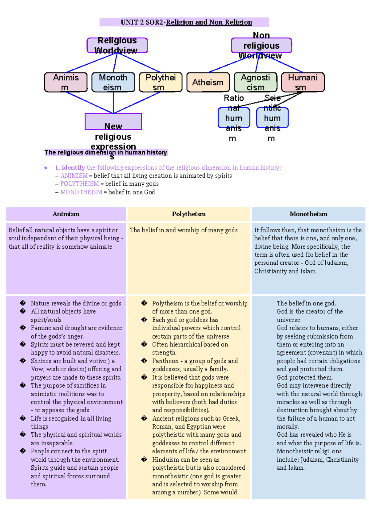 SOR2 Notes Term 1: Exploring Religious and Non-Religious Worldviews ...
