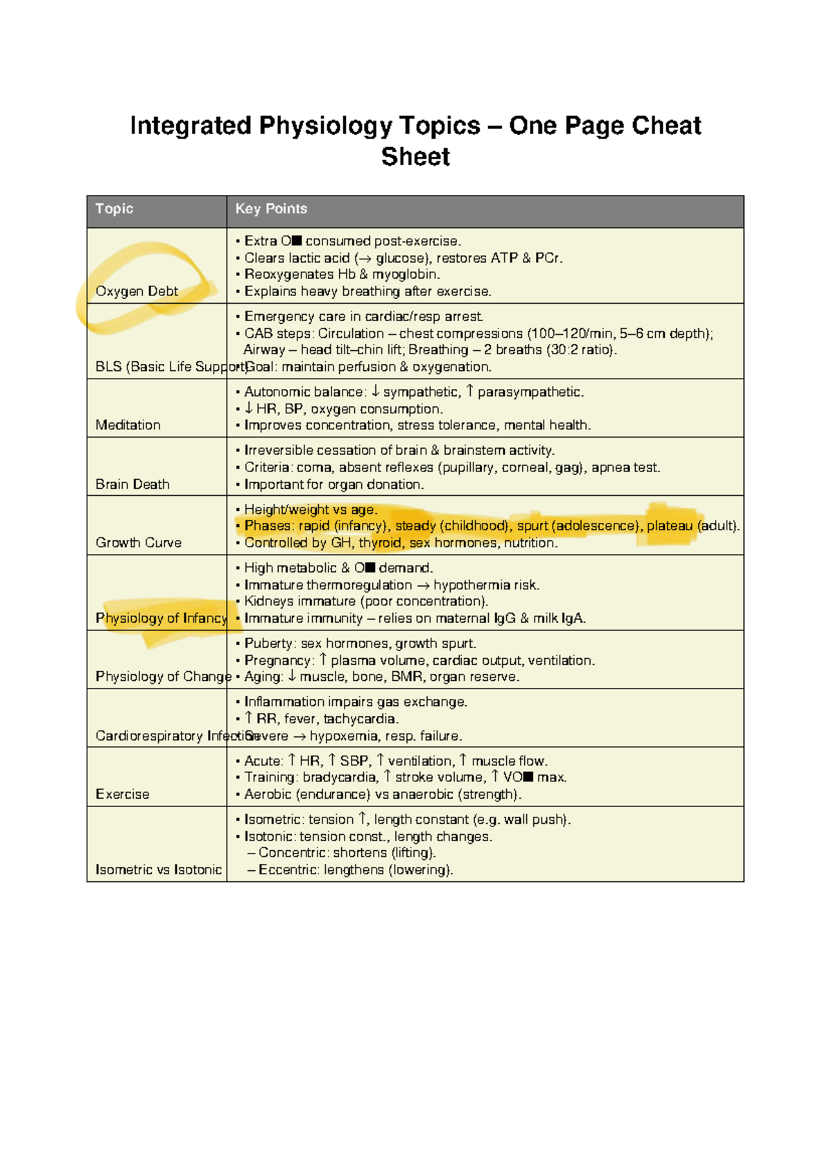Integrated Physiology Topics Cheat Sheet 2: Key Concepts & Highlights ...