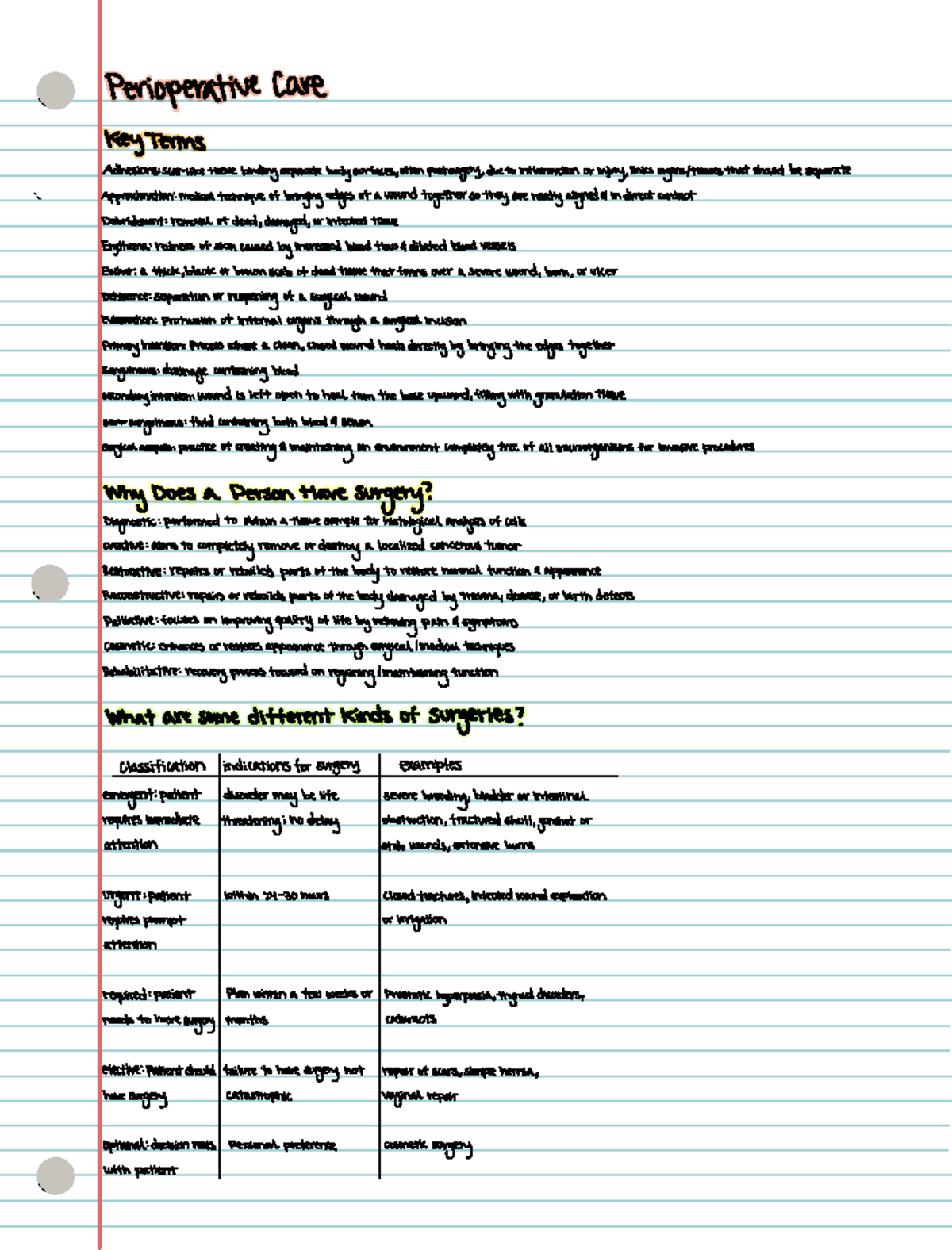 Perioperative Care Key Terms and Concepts for Nursing (NURS 101) - Studocu