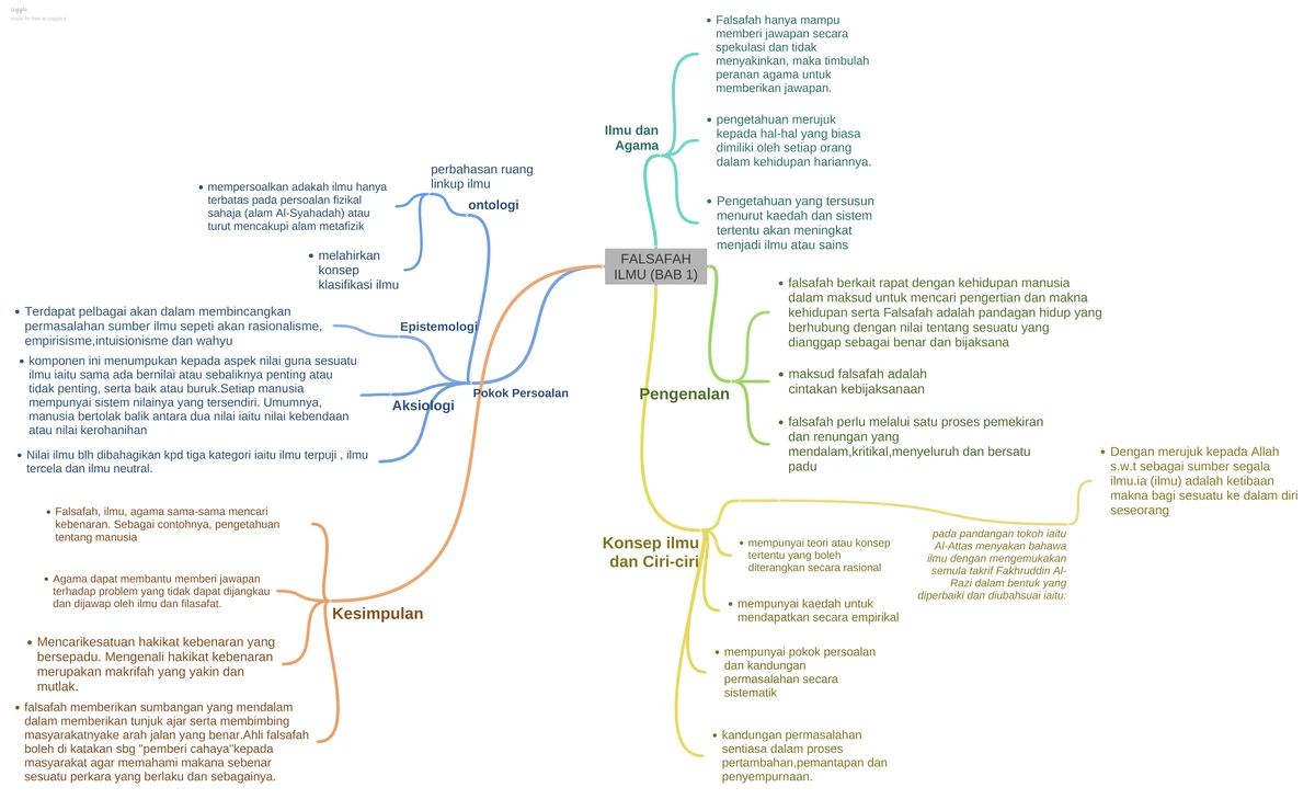 Cabaran fpk - 3 Cabaran Perlaksanaan Falsafah Pendidikan Negara Isu ...