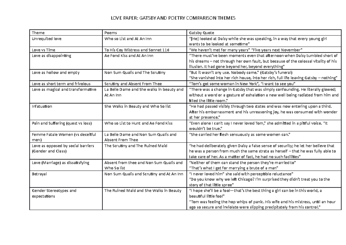Gatsby and Poetry Themes Comparison: Analyzing Love's Complexities ...