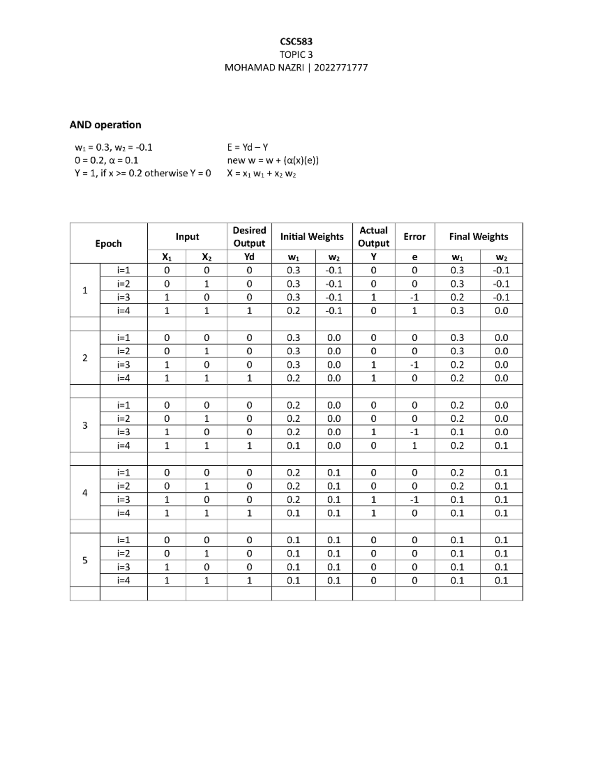 CSC583 Topic 3(i) - CSC583 TOPIC 3 MOHAMAD NAZRI 2022771777 AND ...