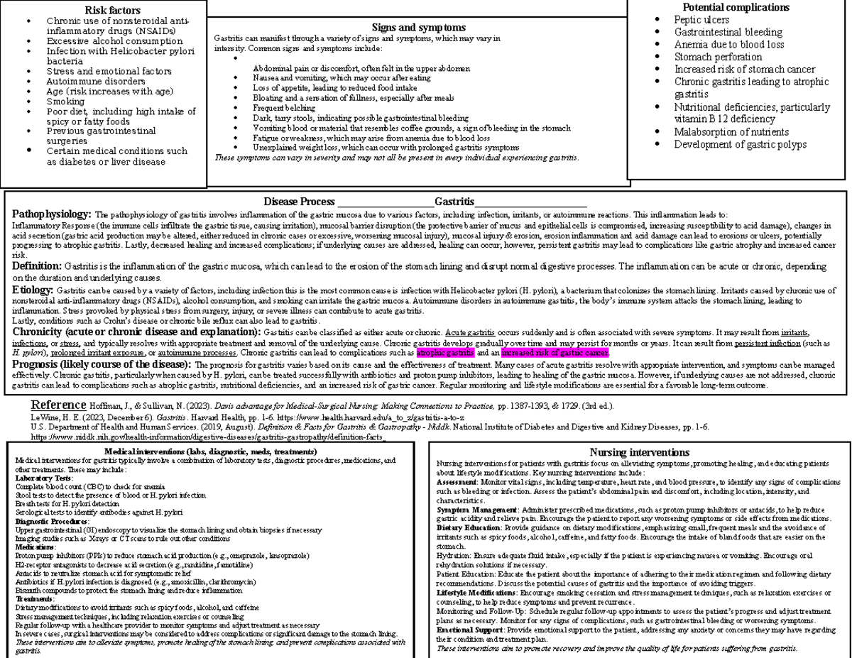 Gastritis Pathophysiology Concept Map: Risk Factors & Interventions ...