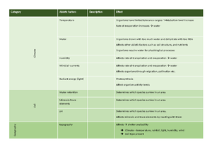 ANAE classifcation - Aquatic ecosystems toolkit MODULE 2: Interim ...
