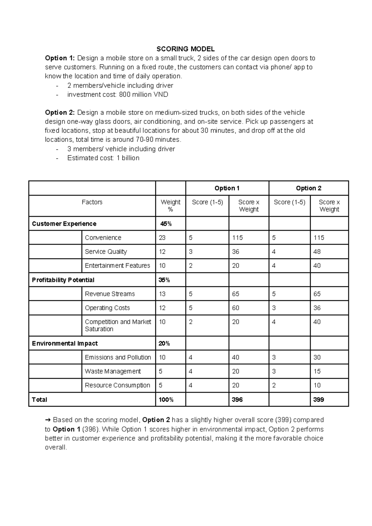 Bài tập Product Management: Scoring Model for Mobile Store Options ...