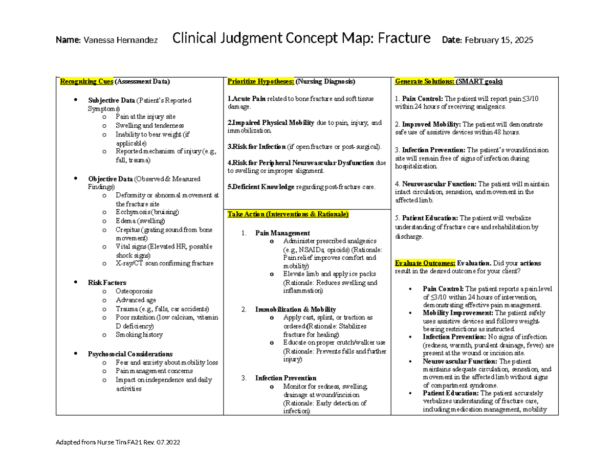 Concept Map- Fracture - , fall, trauma) Objective Data (Observed ...