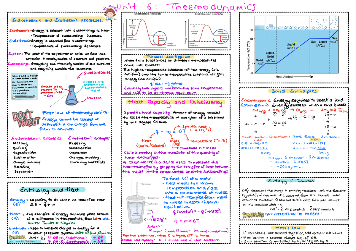 Unit 6 Thermodynamics: Key Concepts on Endothermic & Exothermic ...