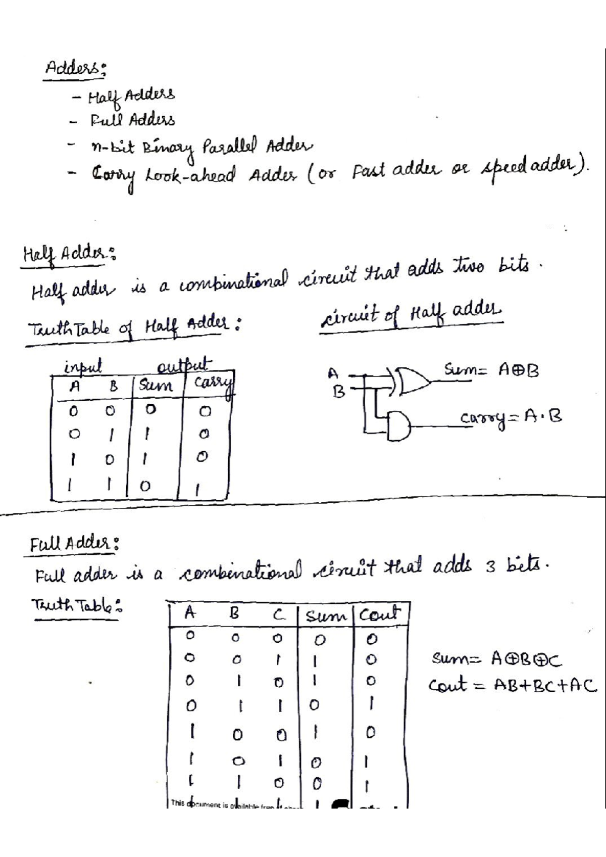 2nd unit COA - Detailed answers - Adders: Half Adders Full Adders ...