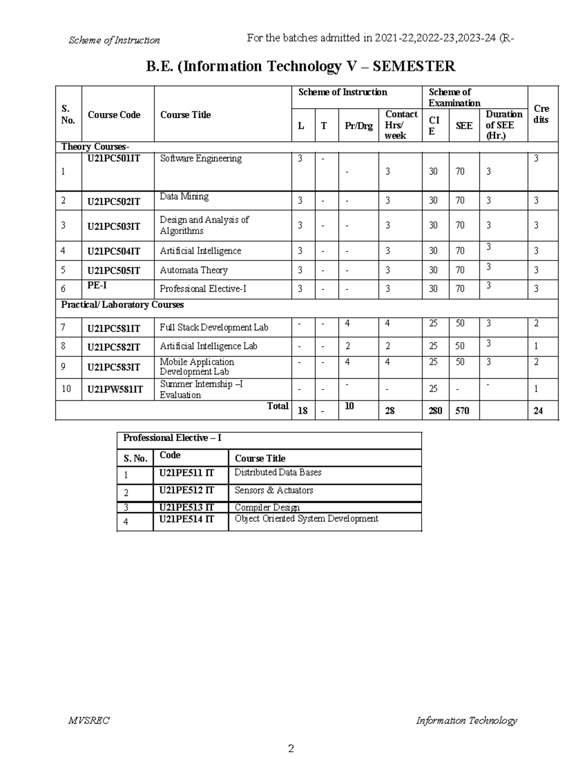 R21 Scheme Instruction: B.E. IT 5th to 8th Sem Lecture Notes - Studocu