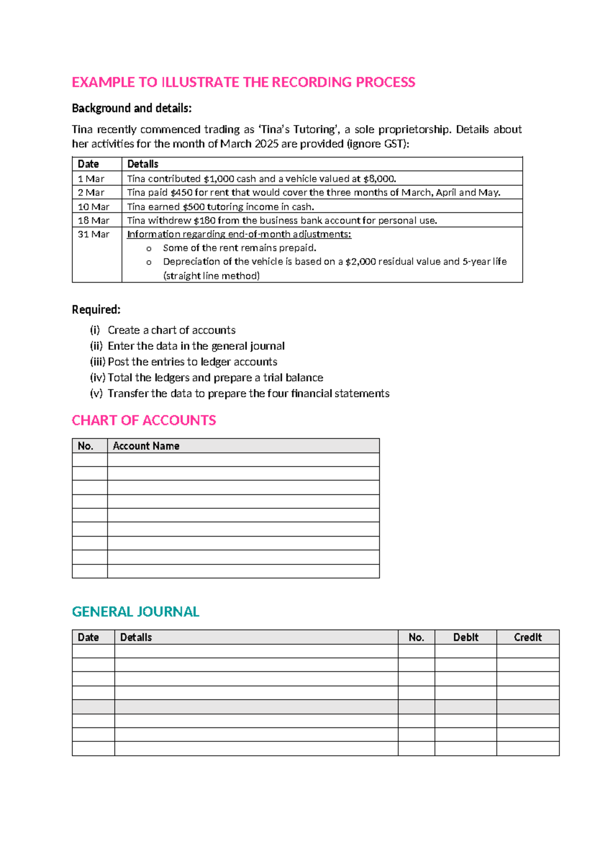 Small Worked Example: Recording Process for Sole Proprietorship (ACCT ...