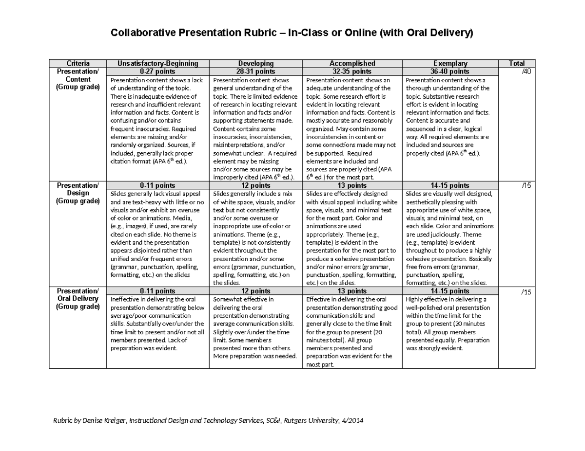 Collaborative presentation inclass online oral rubric generic ...