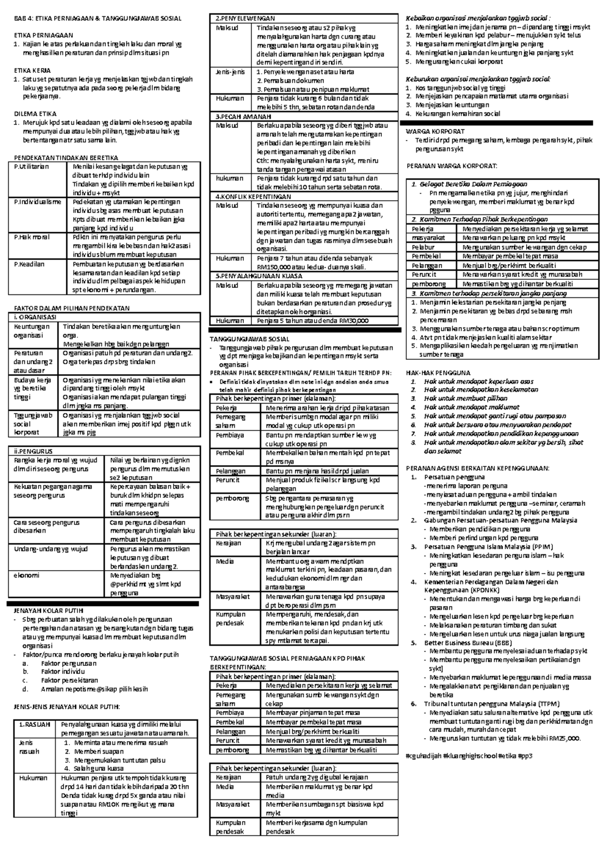 BAB 4 Etika PP3 - examples of STPM assignment pengajian perniagaan 2019 ...