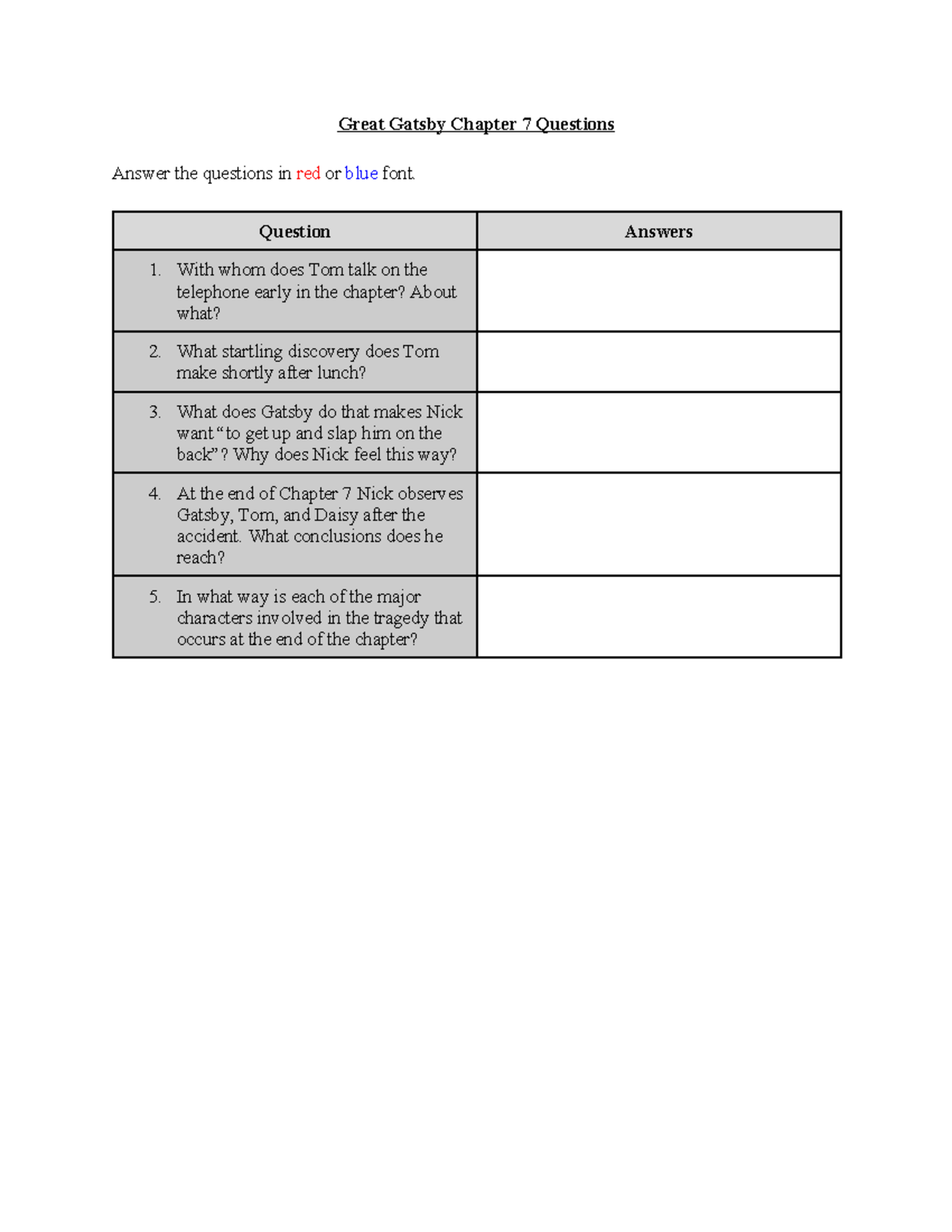 FY24 The Great Gatsby Chapter 7 Analysis & Discussion Questions - Studocu