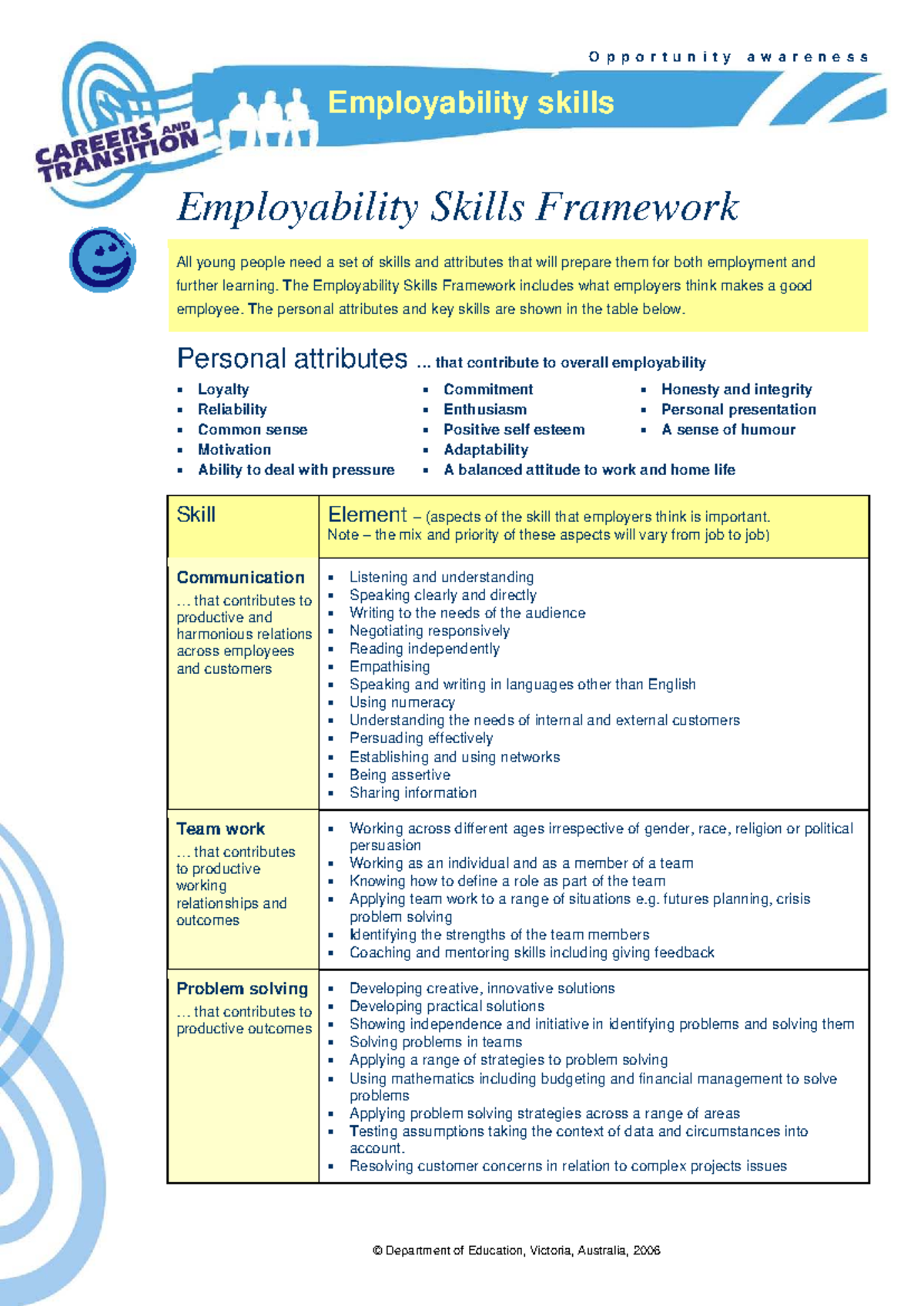 Employability Skills Framework: Key Attributes for Success - Studocu