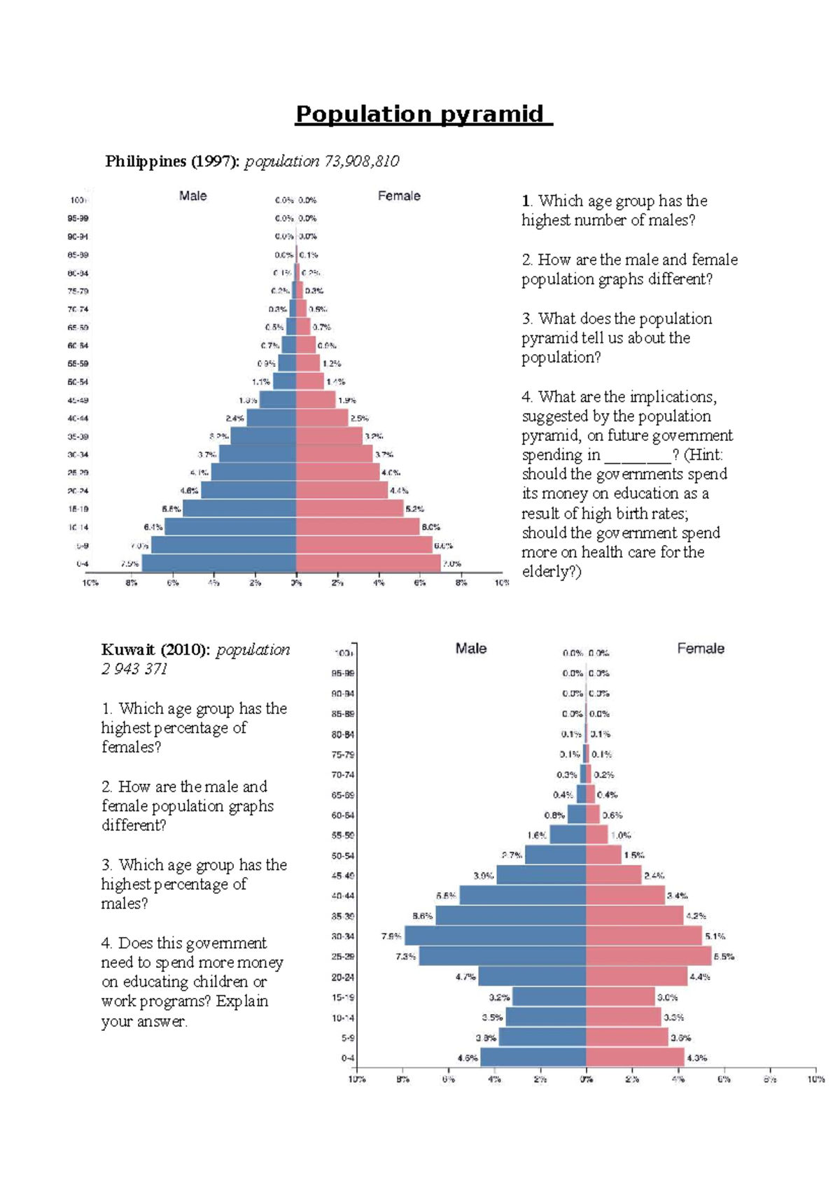 Population Pyramid Analysis: Activity for Students - Studocu