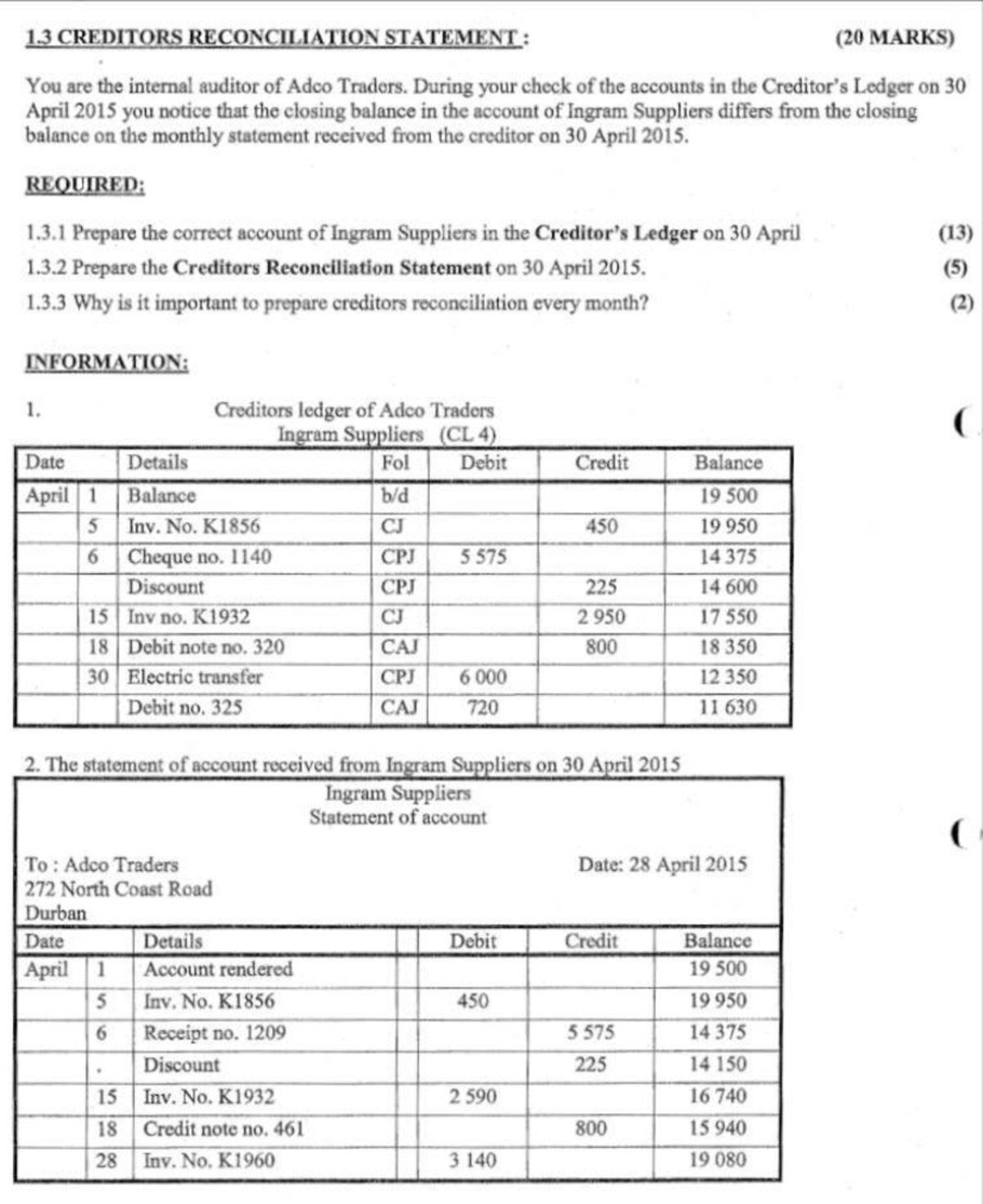 11ACCN Test 1 - Creditors Reconciliation Statement (20 Marks) - Studocu