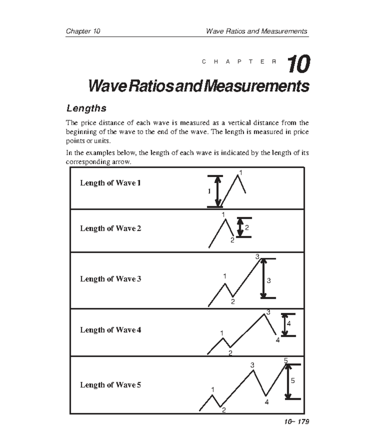 Chapter 10: Wave Ratios & Measurements in Technical Analysis - Studocu