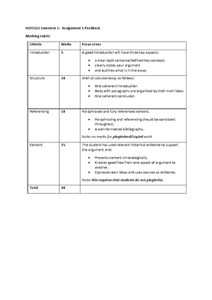[Solved] 5 proverbs about ubuntu - Africa in the World (HSY1511) - Studocu