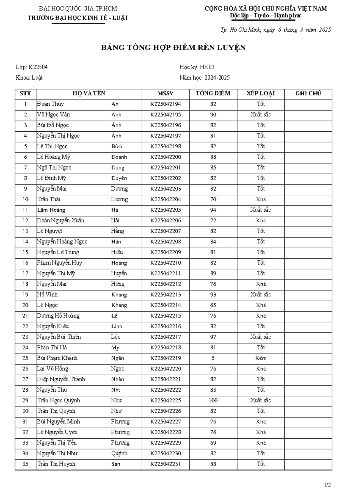 K225042241 Student Scores Report for 2024-2025 HK03-1 - Studocu