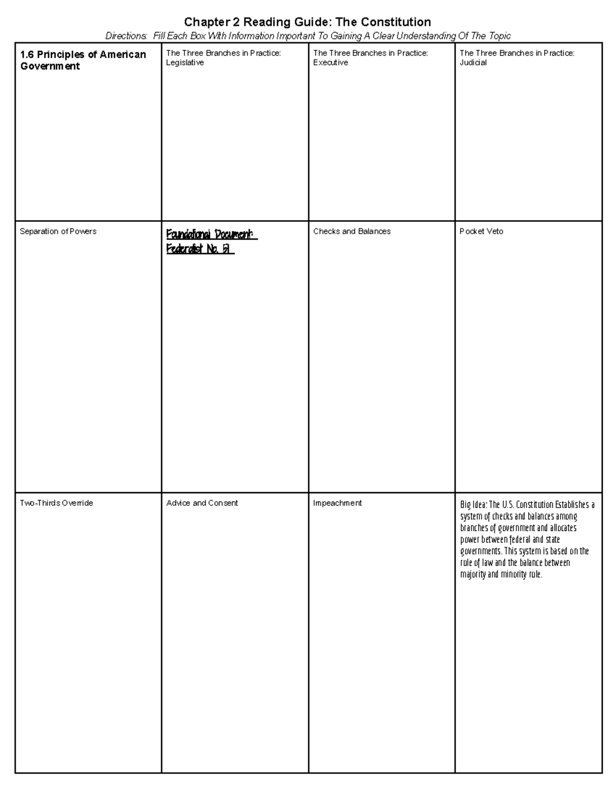 1.6 Amsco AP Government Reading Guide - Chapter 2 Reading Guide: The ...