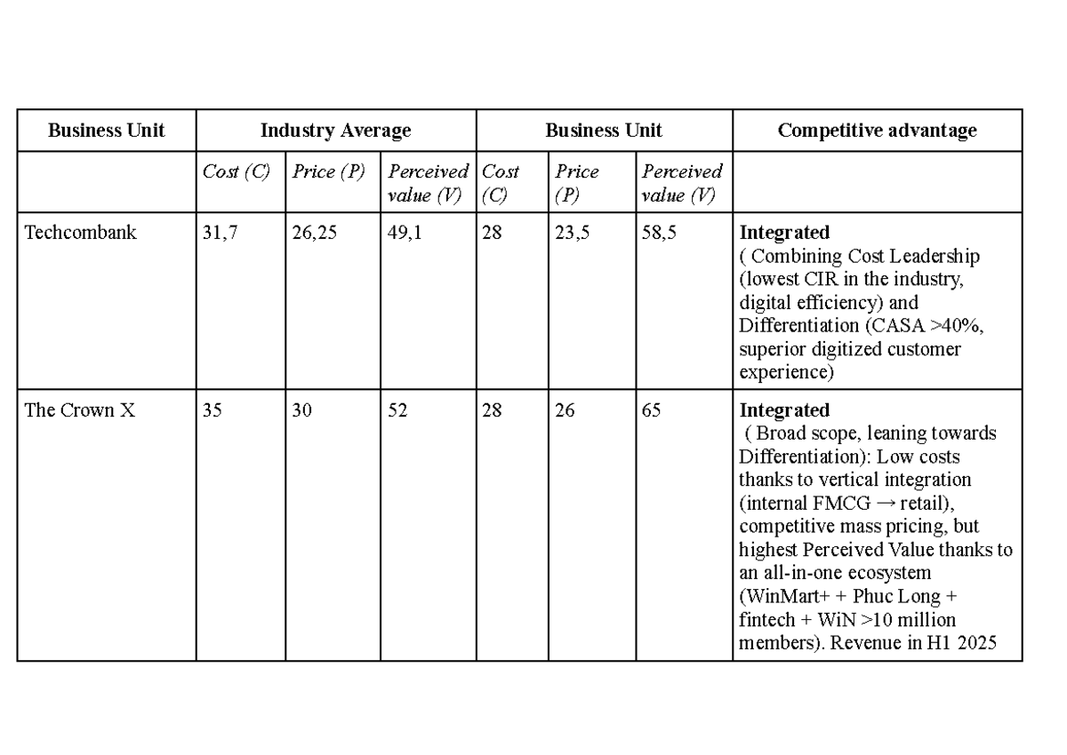 A4 1712 EVC - Competitive Advantage Analysis of Key Business Units ...