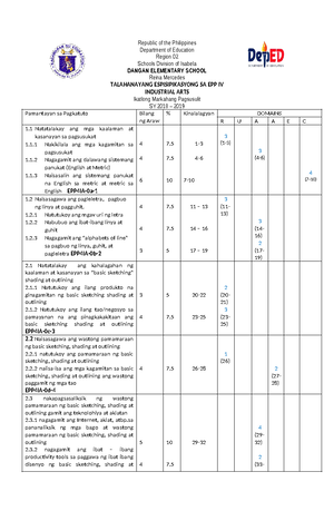 Special Science SSES-MELC-Science-G1-G6 - Special Science Elementary ...