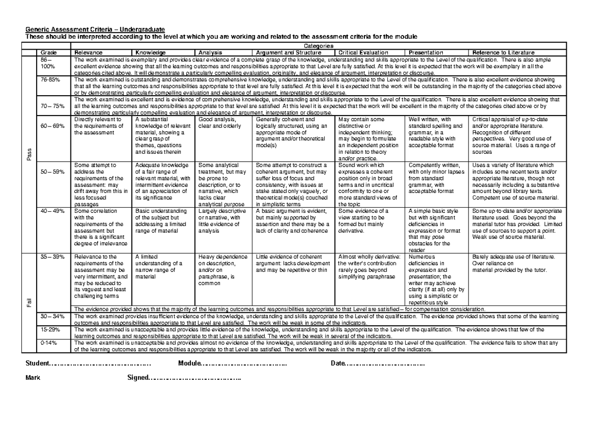 Generic Assessment Rubrics for Undergraduate Modules - Work Notes - Studocu