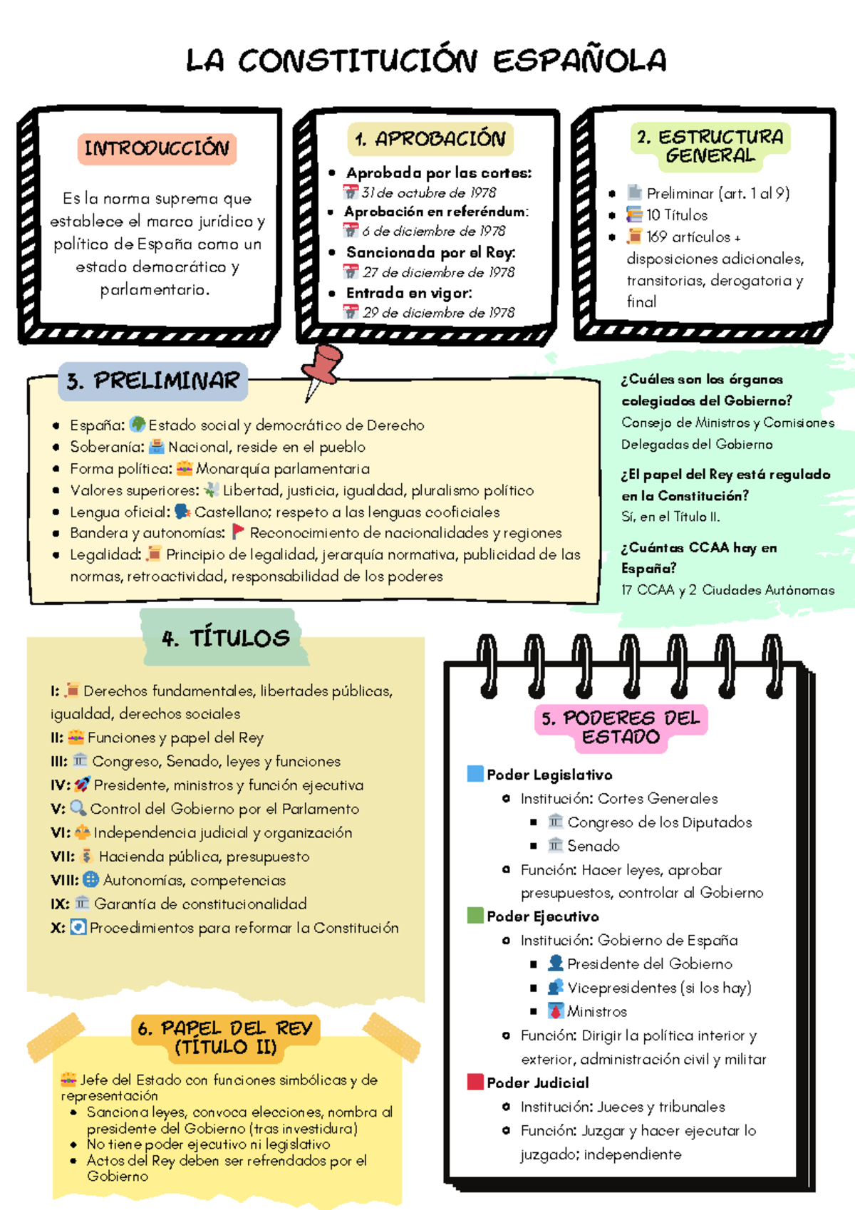 Resumen de la Constitución Española 1978: Estructura y Poderes - Studocu