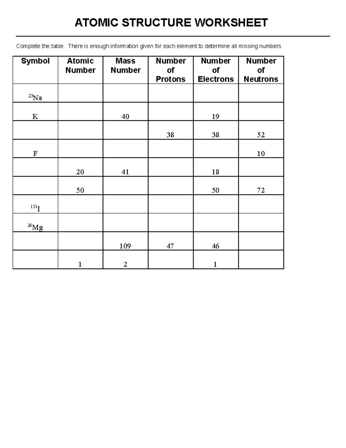 09. Atomic Structure Worksheet: Understanding Elements and Atoms - Studocu