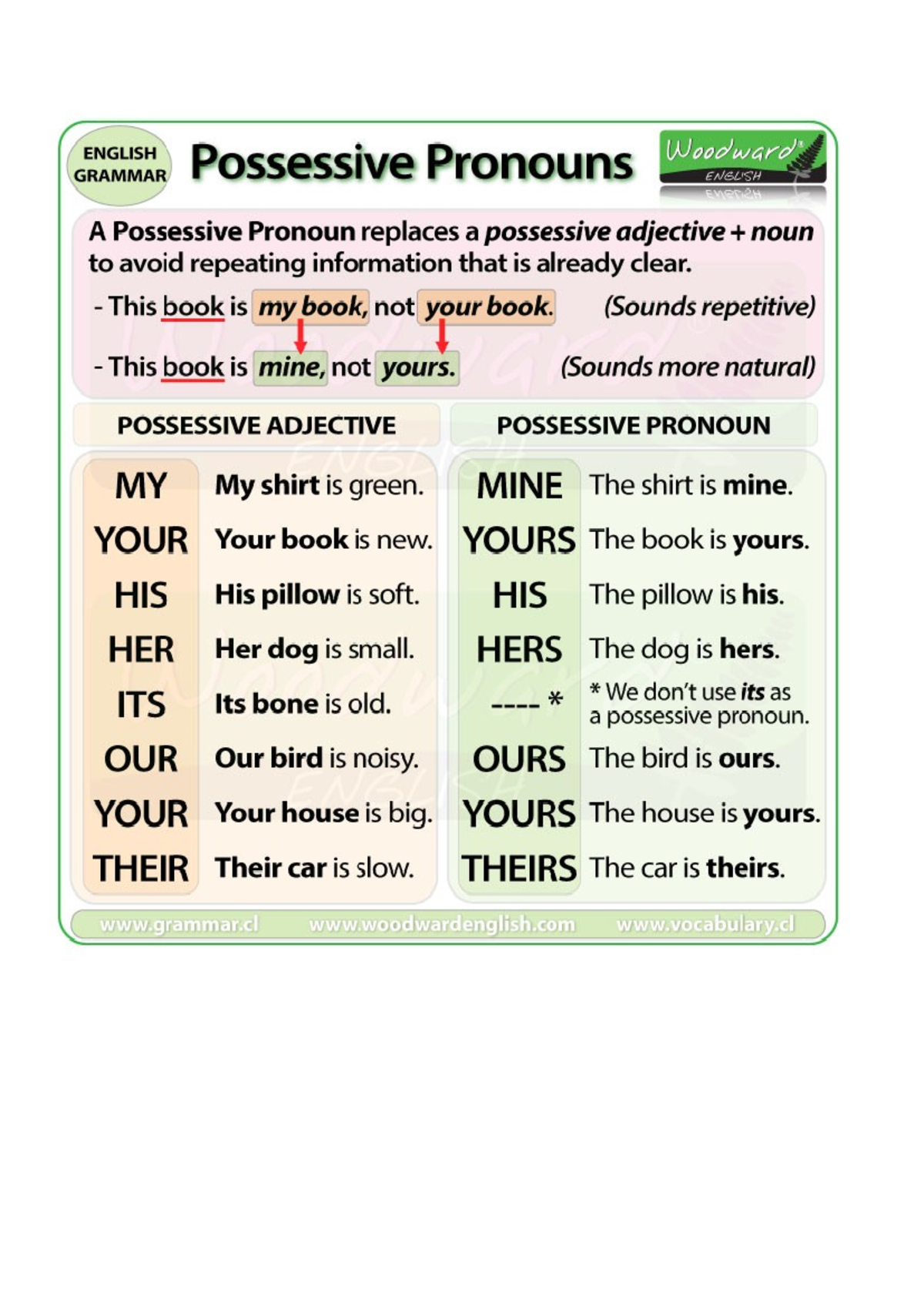 KENGLISH 3 - Possessive Pronouns: Summaries & Practice Notes - Studocu