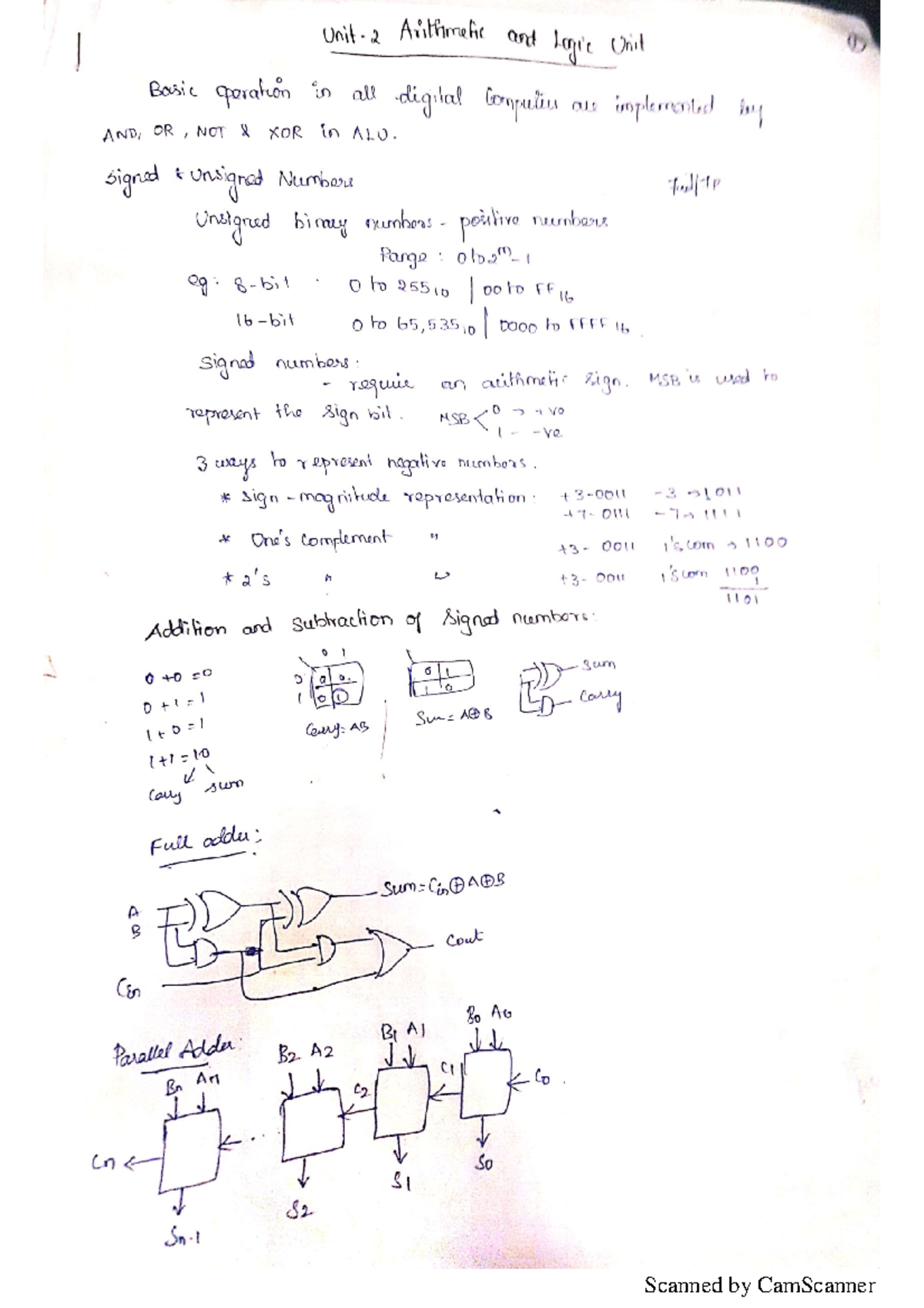 Practice Work for Course Code: QNYD 11 - Alltﬁlmh and Logical Operators ...
