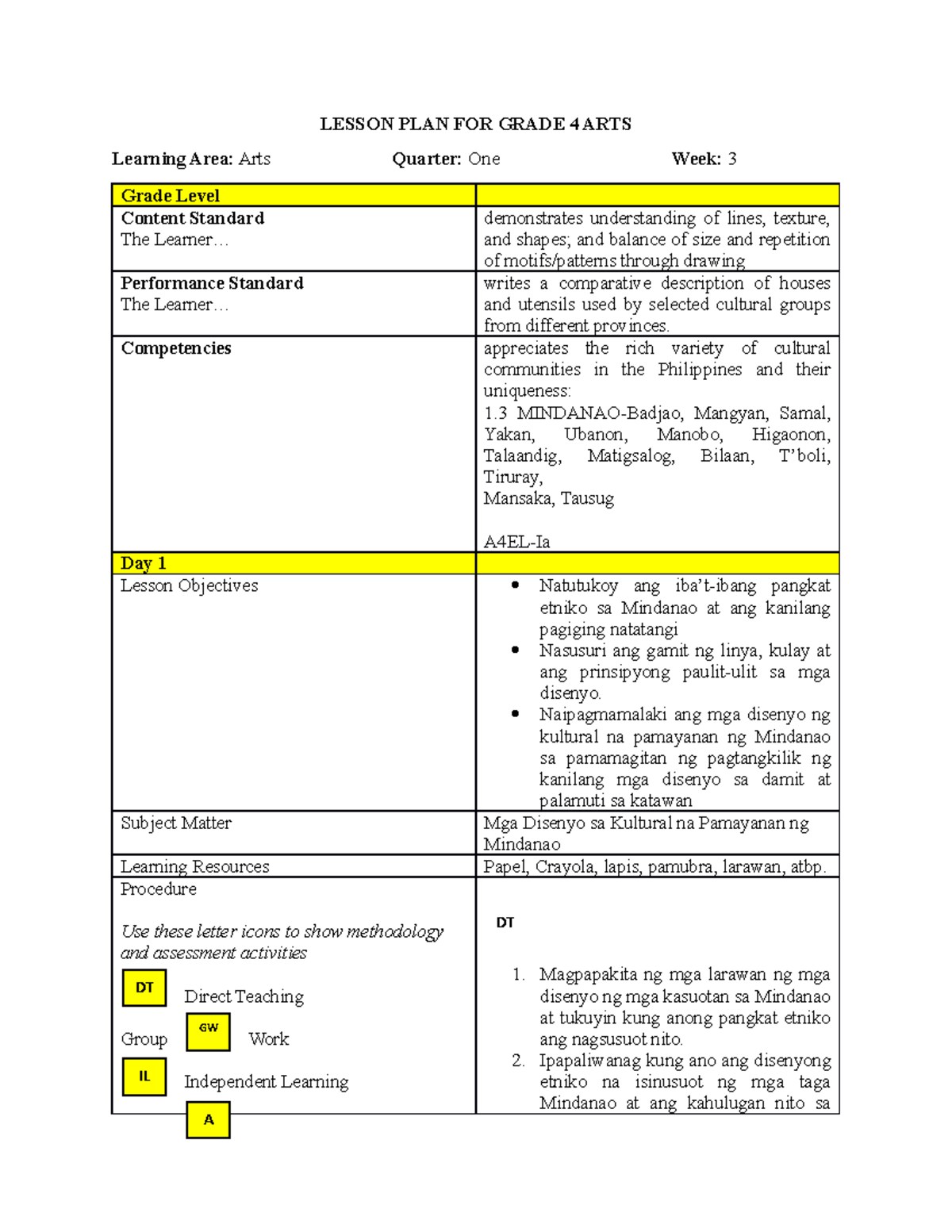 Grade 4 ARTS Lesson Plan: Exploring Mindanao’s Cultural Designs - Studocu