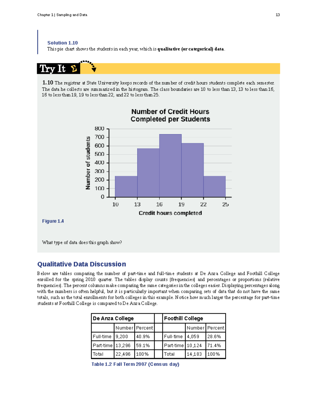Chapter 1: Sampling & Data Solutions (Introductory Statistics) - Studocu