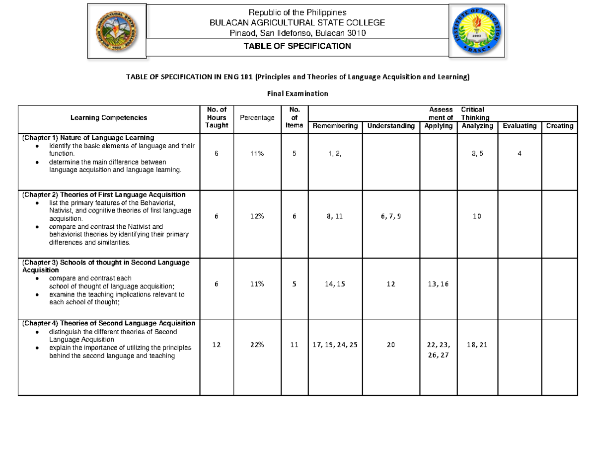 ENG 101 Final Exam - Table of Specifications for Language Acquisition ...
