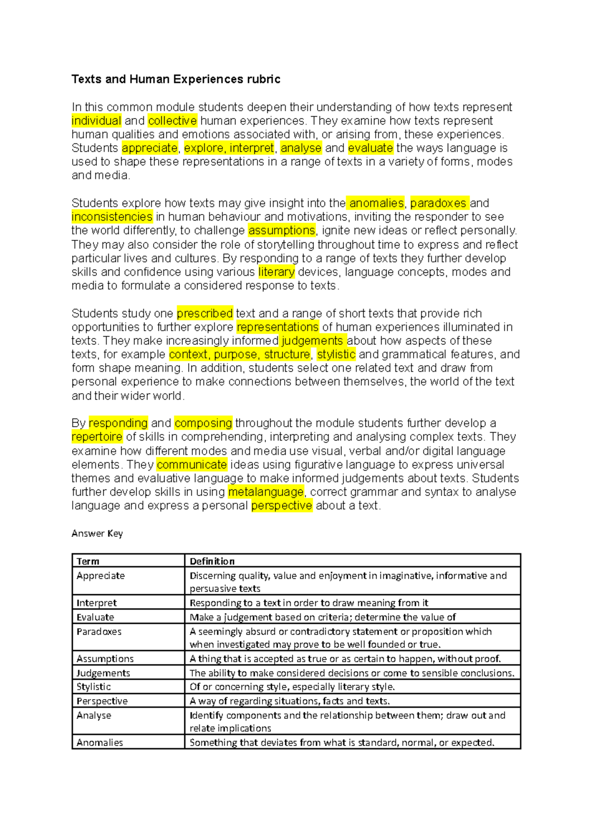 Texts and Human Experiences: Assessment Rubric for Students - Studocu