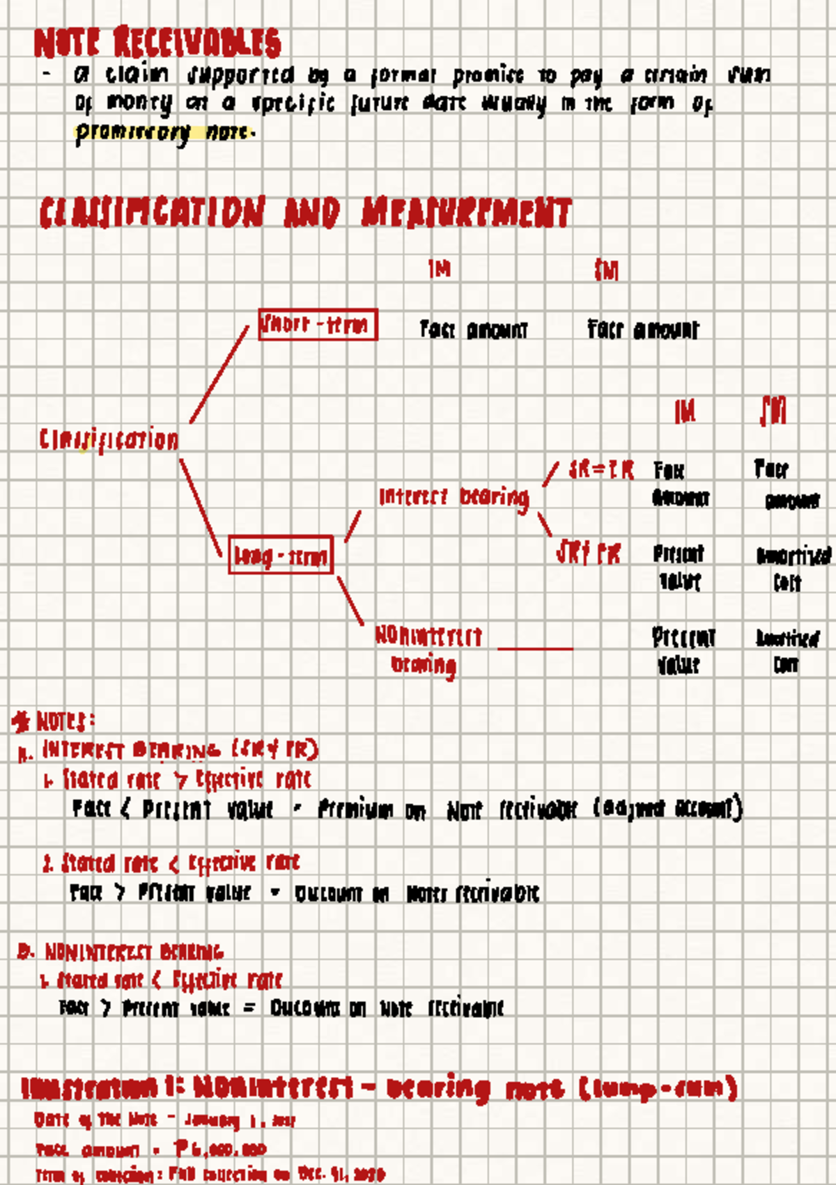 Notes Receivables (IM SM): Classification, Measurement & Examples - Studocu