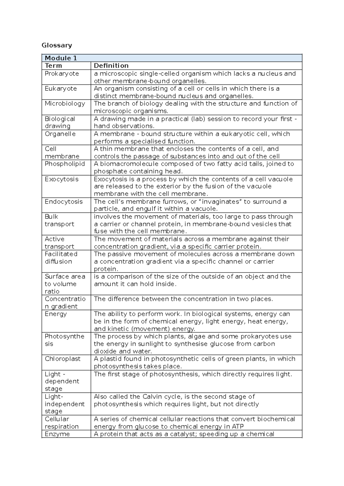 Biology Glossary of Terms: Module 1 & 3 Definitions - Studocu