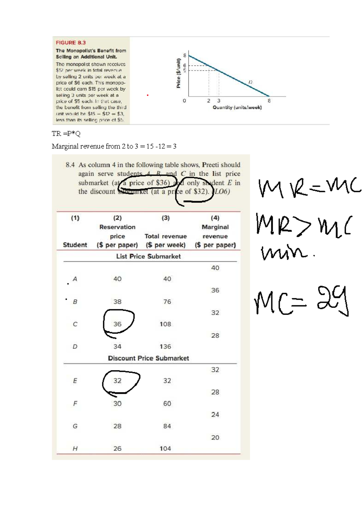 Microeconomics Revision Notes for Exam 4: TR & Marginal Revenue ...