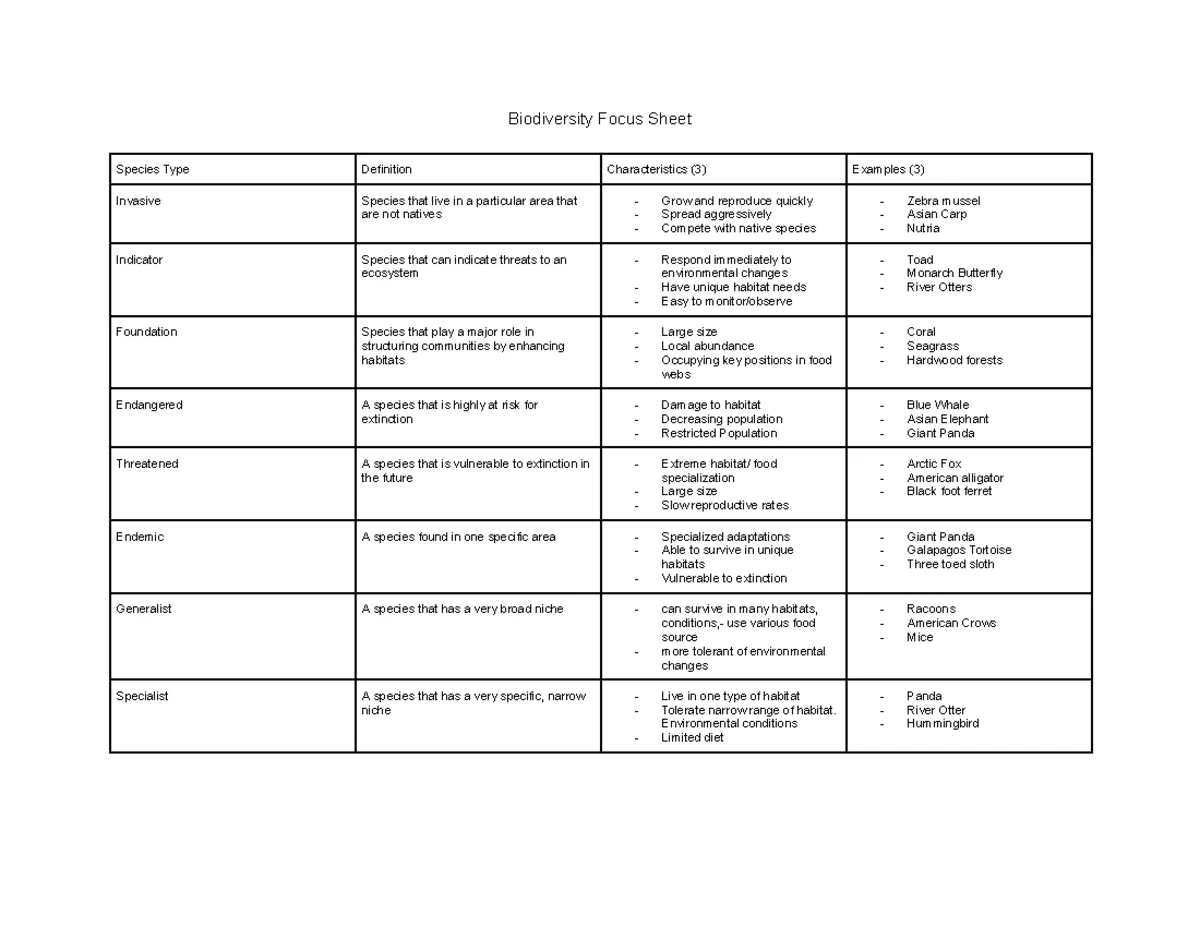 AP Environmental Science Unit 5.1: Tragedy of the Commons Cheatsheet ...