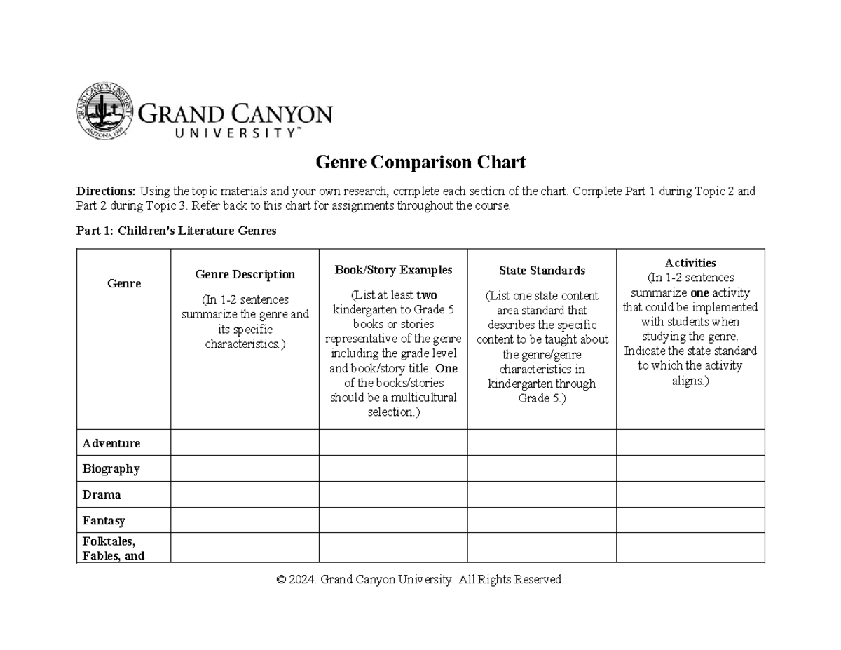 REA-305-RS-Genre-Comparison-Chart: Analysis of Children's & Adolescent ...